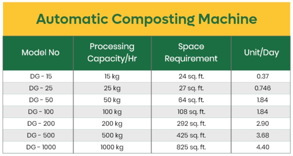 Machine Sales - Duro Green
